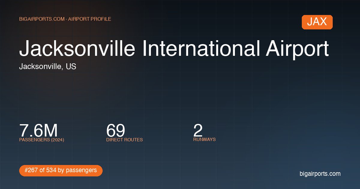Jacksonville JAX — #67 Airport in N. America | BigAirports