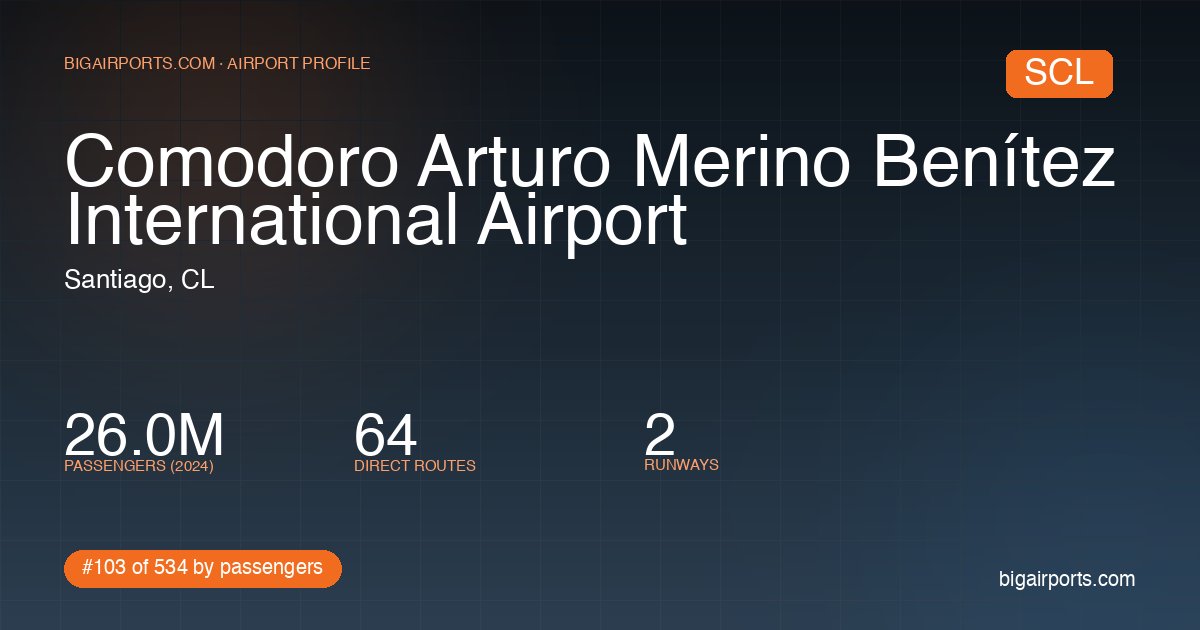 Santiago SCL — S. America's #3 for Passengers | BigAirports