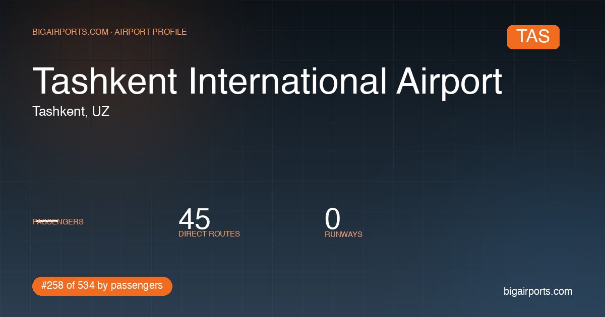 Tashkent TAS — #70 Airport in Asia | BigAirports